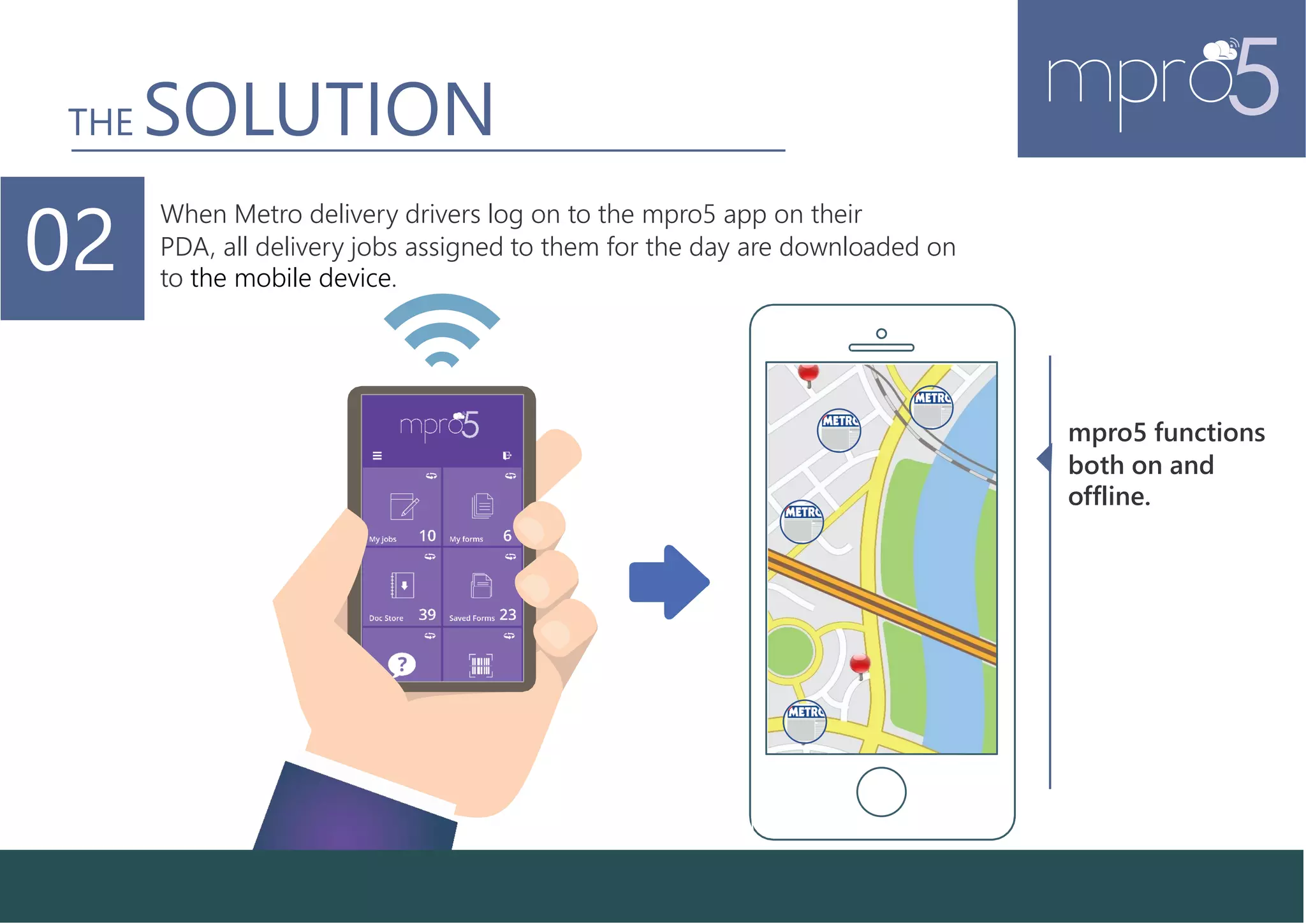 mpro5 Metro case study | PPT