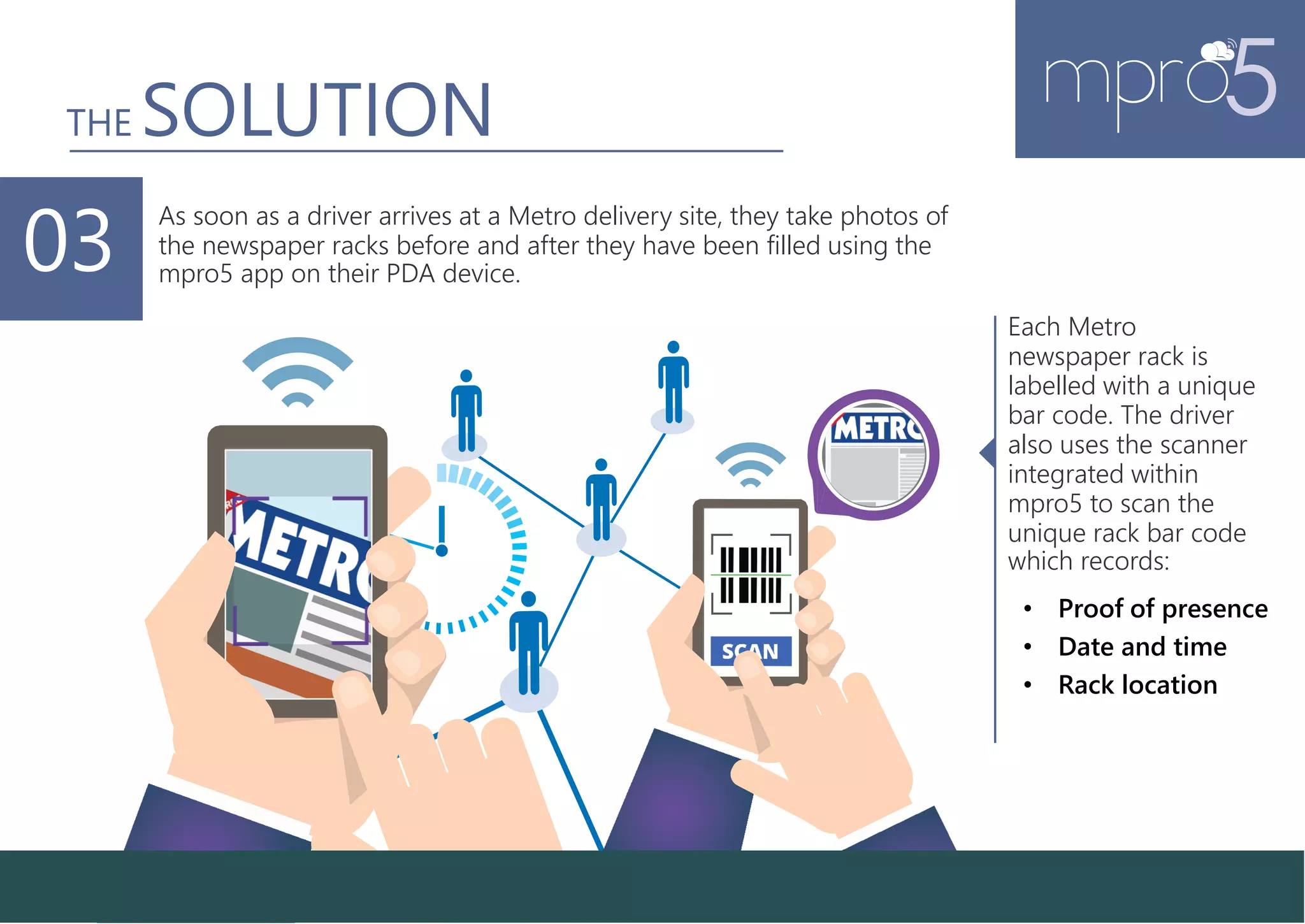 mpro5 Metro case study | PPT