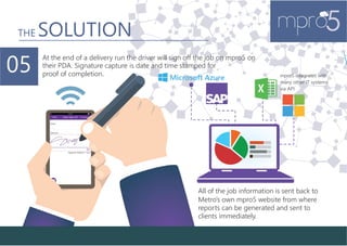 mpro5 Metro case study | PPT
