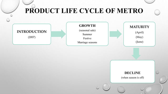Metro cash and carry | PPTX | Business | Business and Finance