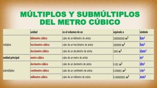 Metro cúbico | PPTX
