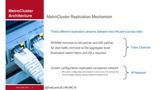 MetroCluster in Clustered Data Ontap | PPT