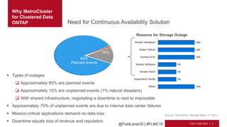 MetroCluster in Clustered Data Ontap | PPT