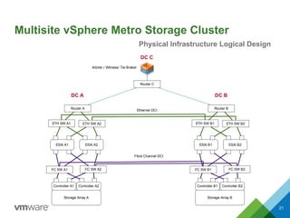 Metro Cluster High Availability or SRM Disaster Recovery? | PPT
