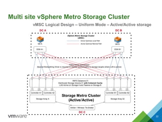 Metro Cluster High Availability or SRM Disaster Recovery? | PPT