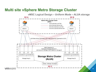 Metro Cluster High Availability or SRM Disaster Recovery? | PPT
