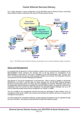 MetroCONNECT: Ethernet Access Networking | PDF | Computer Networking | Computing