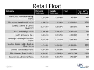 Downtown Mesa Retail Market Assessment - 2014 | PPT