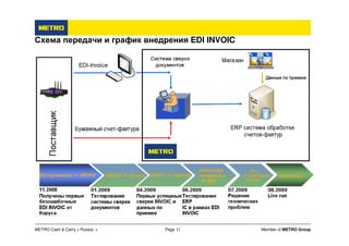 Metro EDI Invoice | PPT