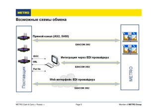 Metro EDI Invoice | PDF