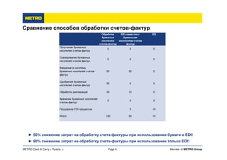 Metro EDI Invoice | PDF