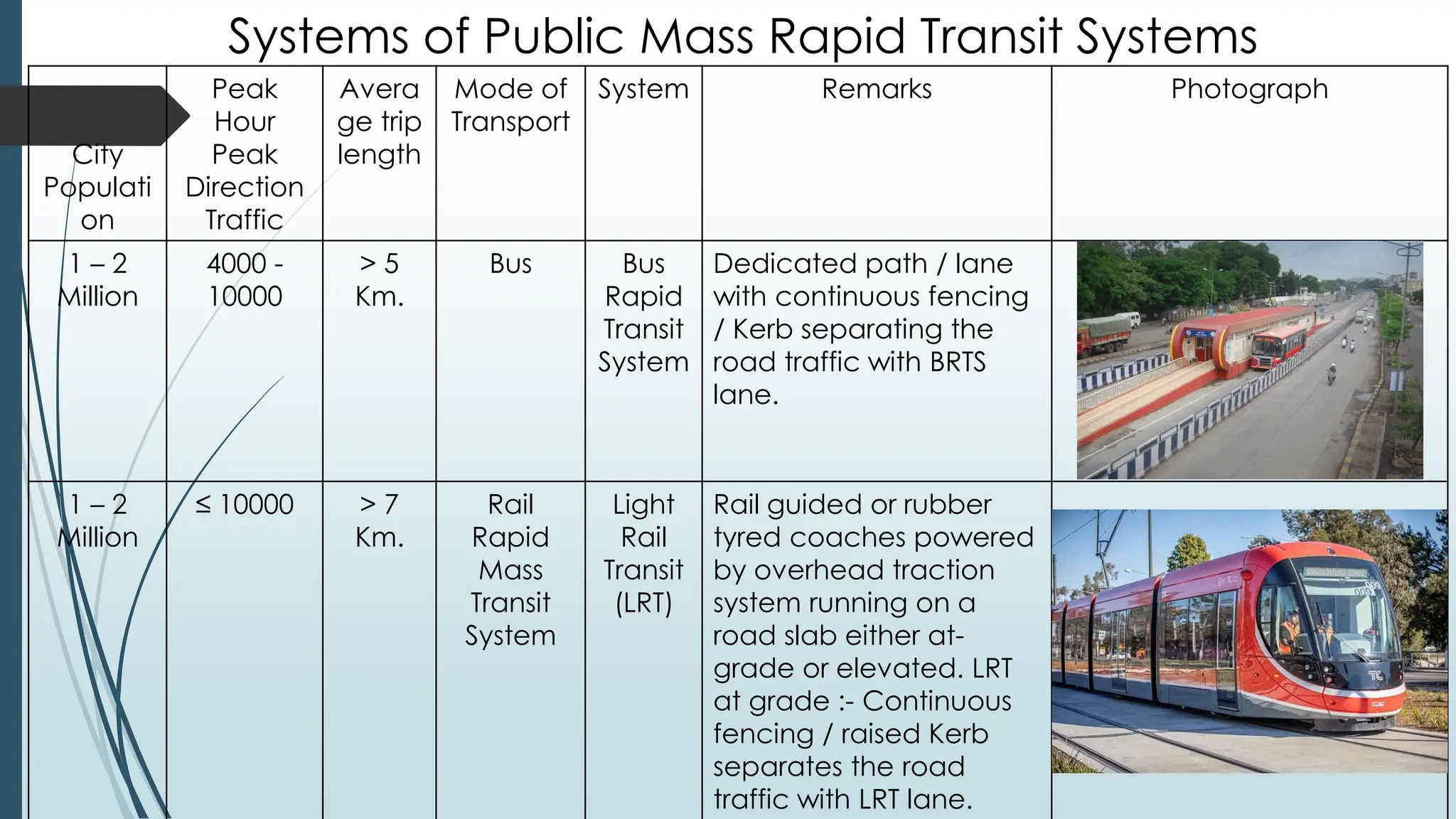 Metro elevated structures AR.pdf