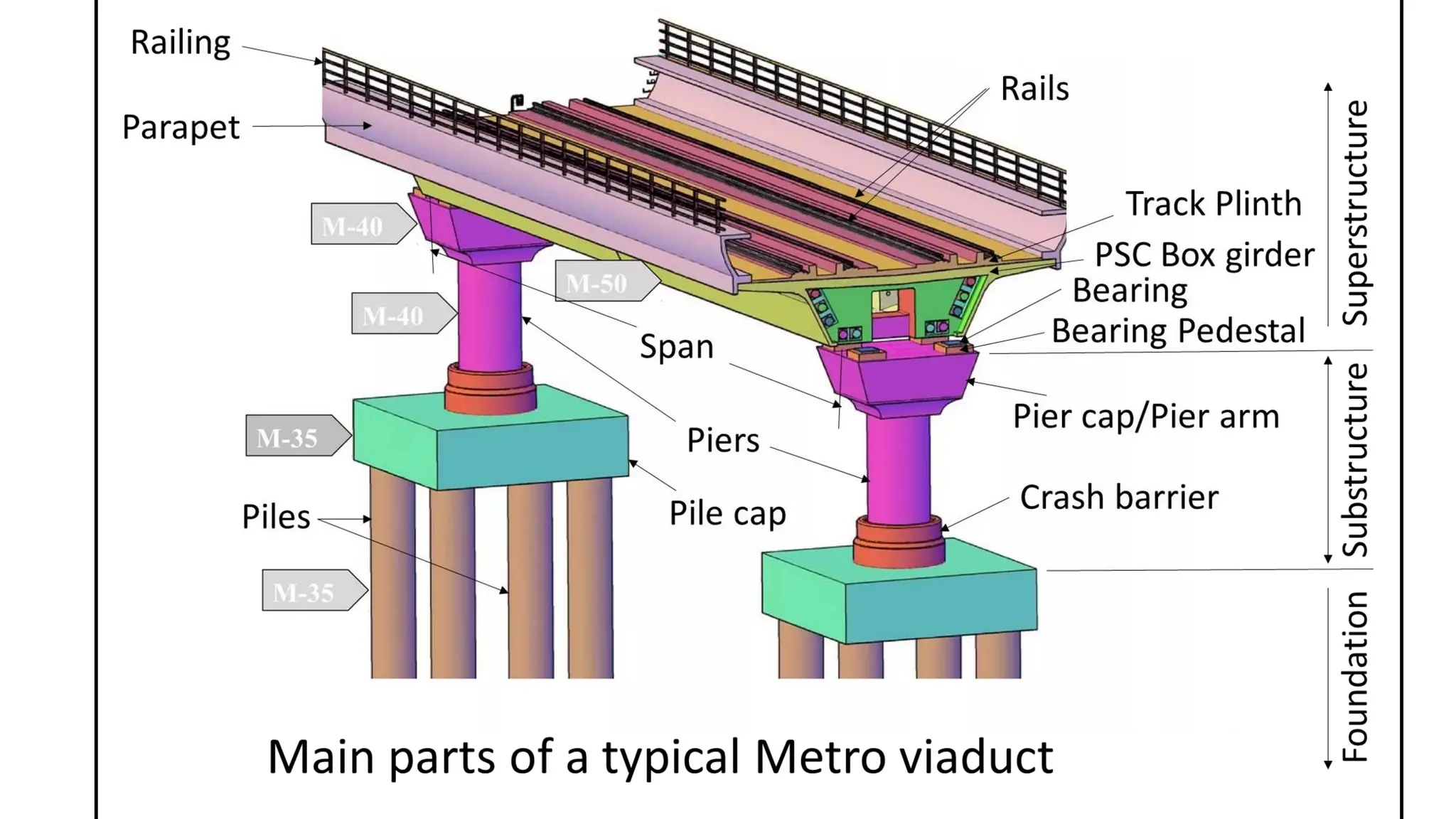 Metro elevated structures AR.pdf