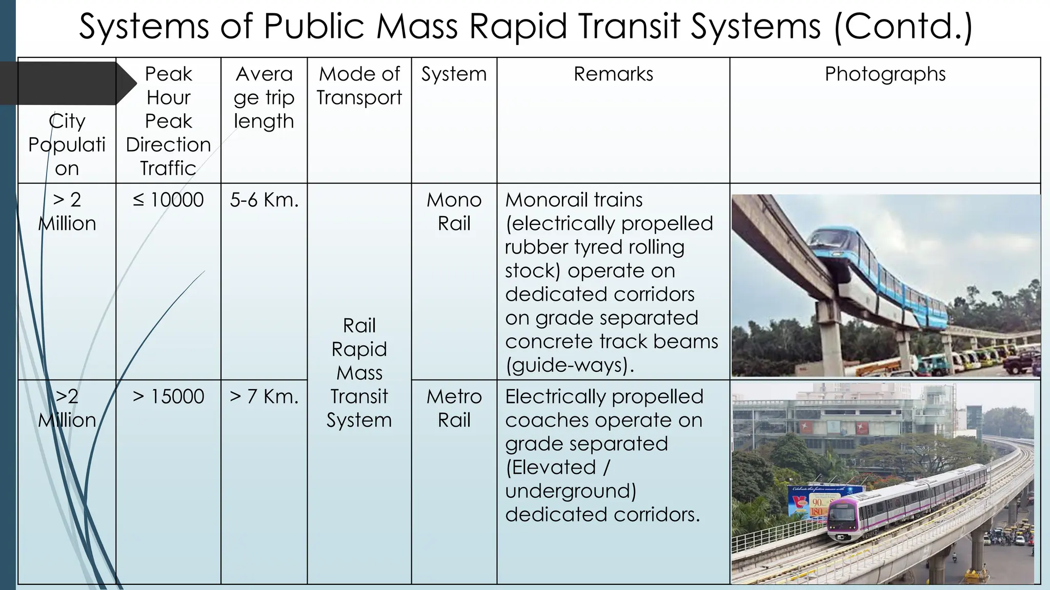 Metro elevated structures AR.pdf