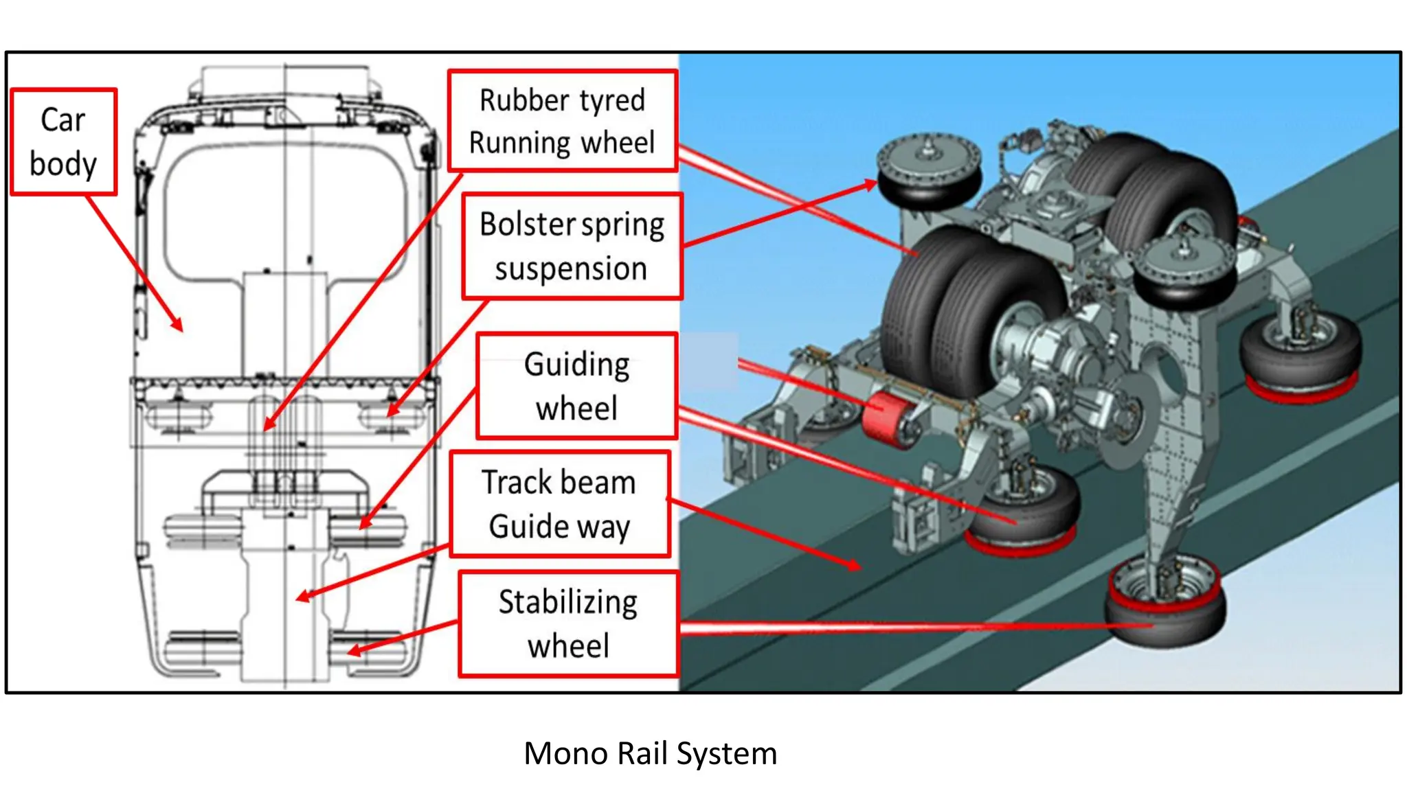 Metro elevated structures AR.pdf