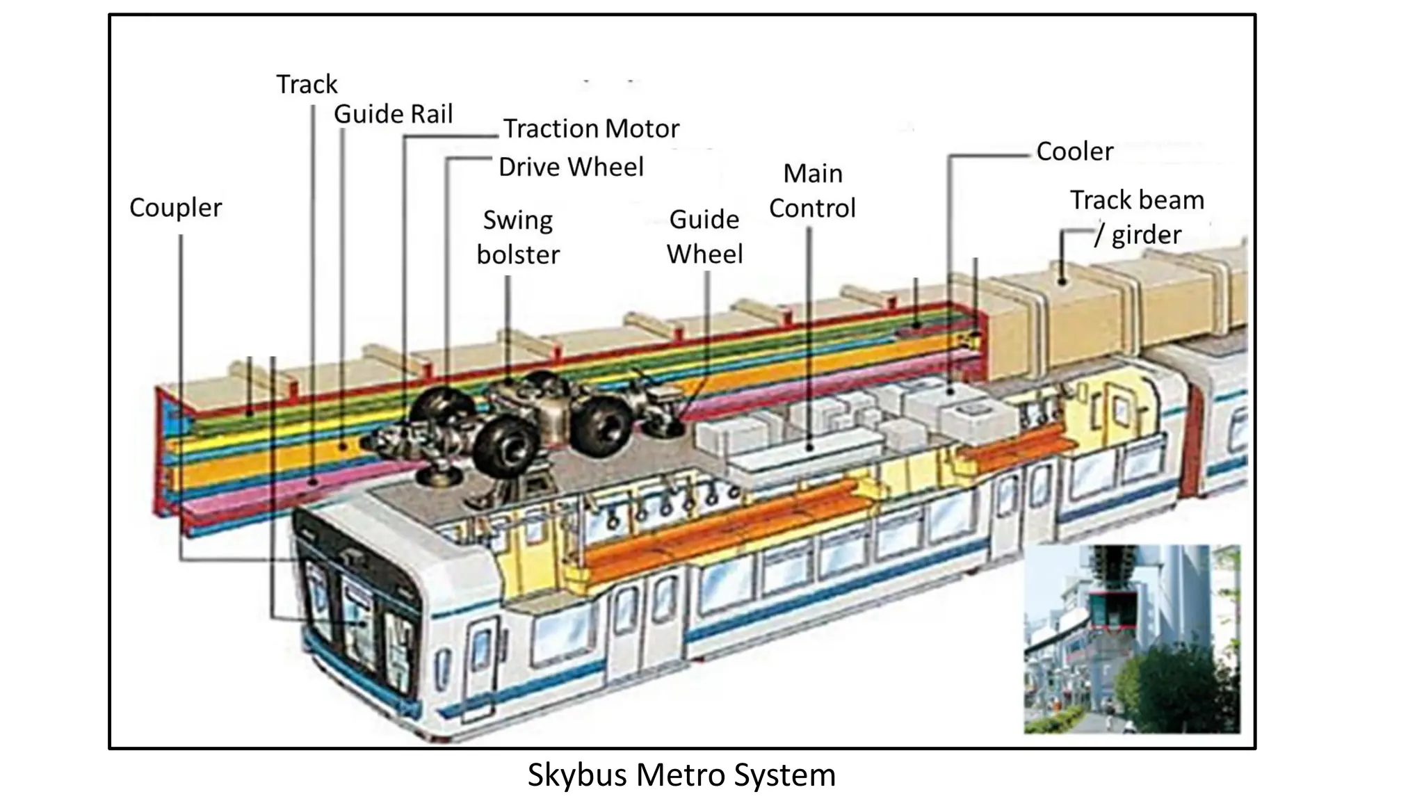 Metro elevated structures AR.pdf