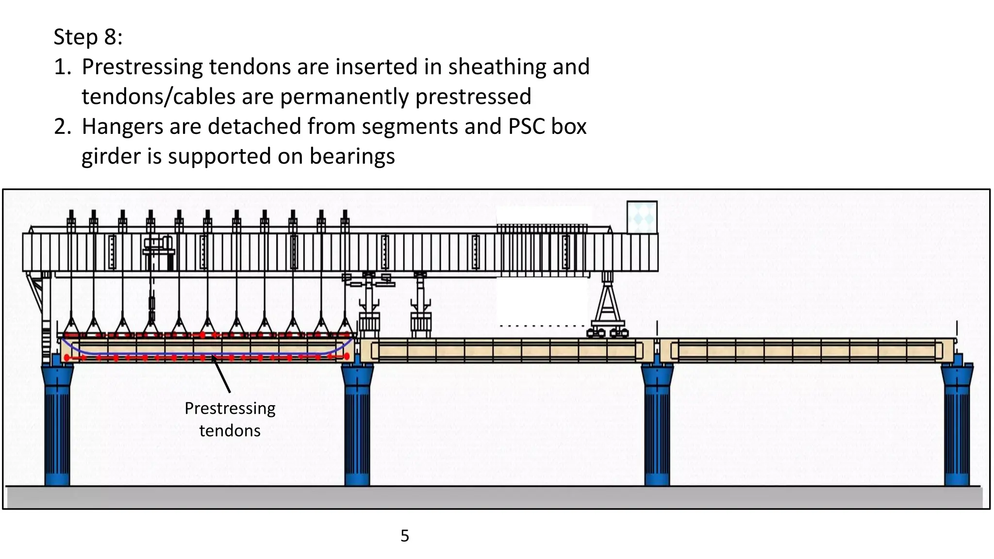 Metro elevated structures AR.pdf