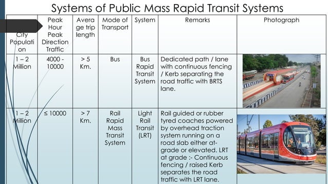 Metro elevated structures AR.pdf
