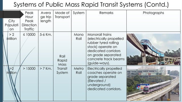 Metro elevated structures AR.pdf