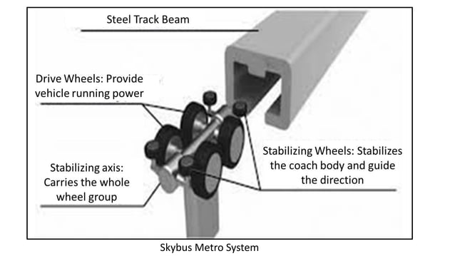 Metro elevated structures AR.pdf