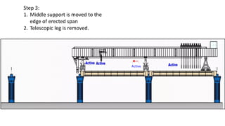 Metro elevated structures AR.pdf