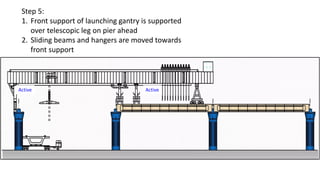 Metro elevated structures AR.pdf
