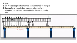 Metro elevated structures AR.pdf