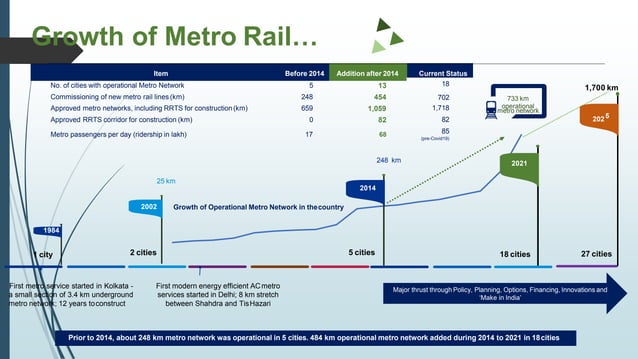 Metro elevated structures AR.pdf