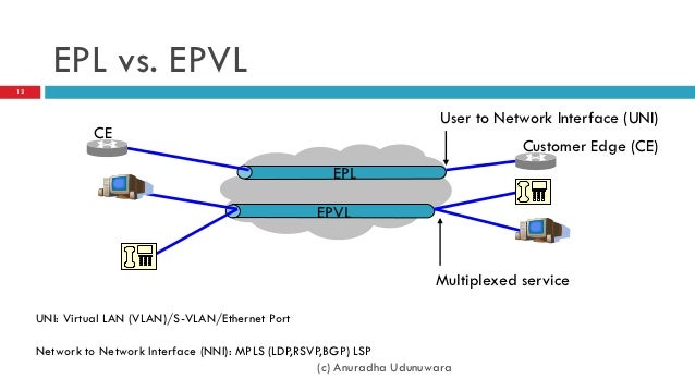 Metro Ethernet Concepts