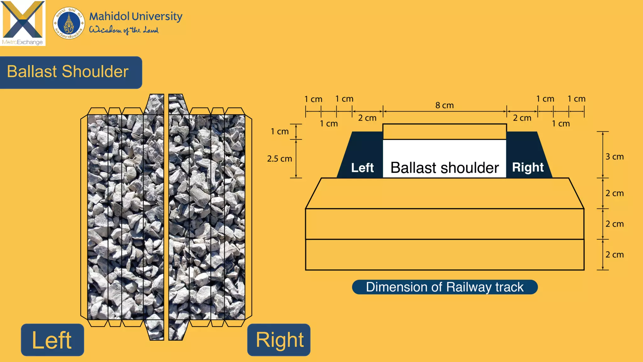 MetroExchange Rail Track Ballast activity slides | PPT
