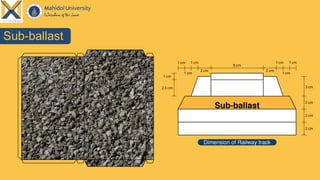MetroExchange Rail Track Ballast activity slides | PPT