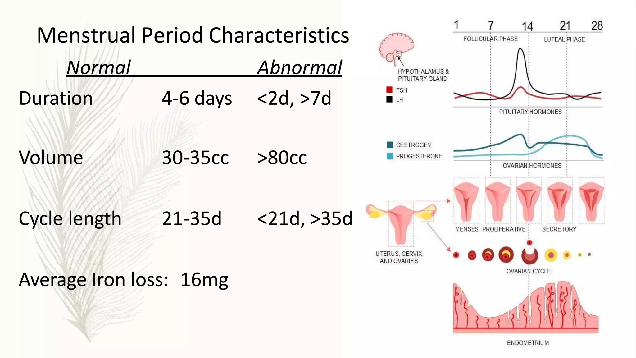 metrorrhagia NITISH SINGH | PPTX