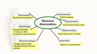 metrorrhagia NITISH SINGH | PPTX