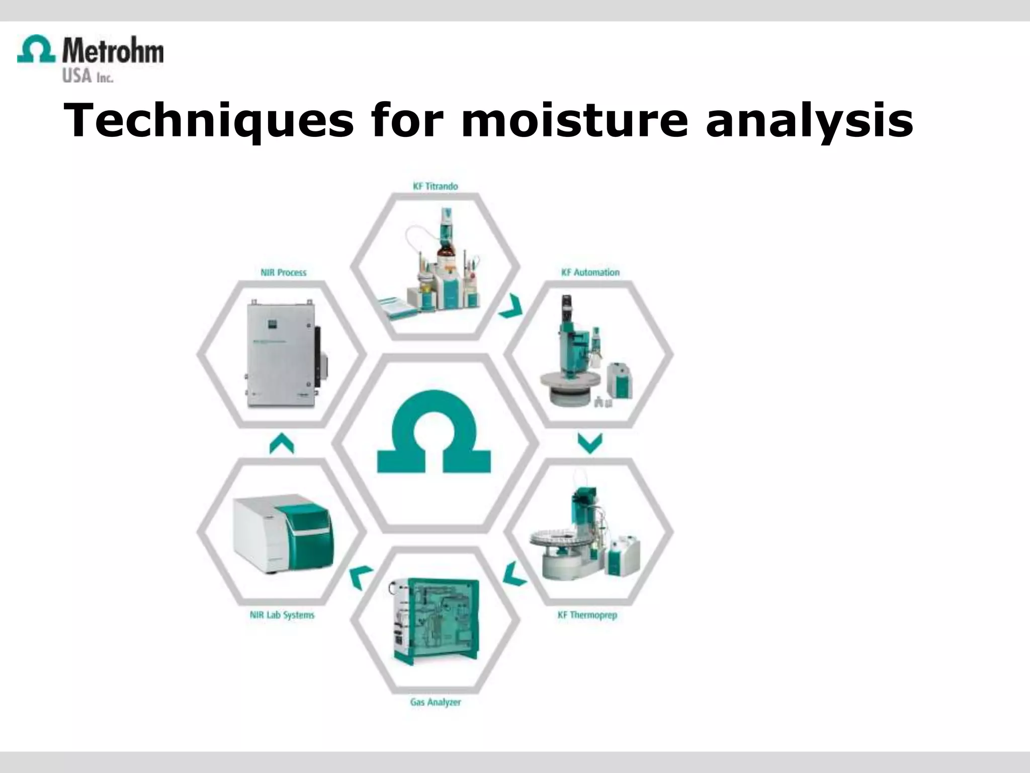 Handling Difficult Samples in Karl Fischer Analysis | PPTX | Chemistry ...