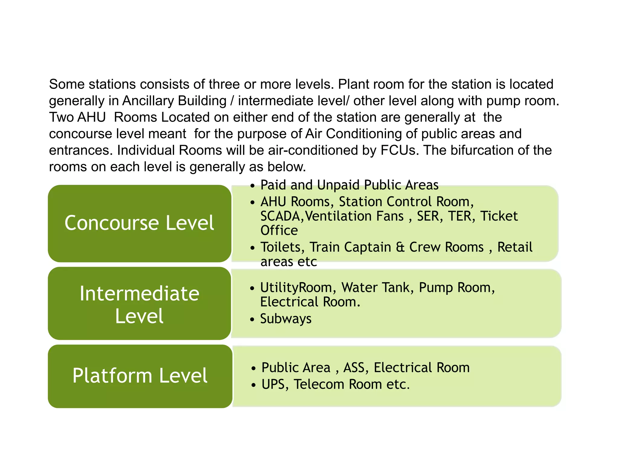 Presentation on Underground metro. | PPTX