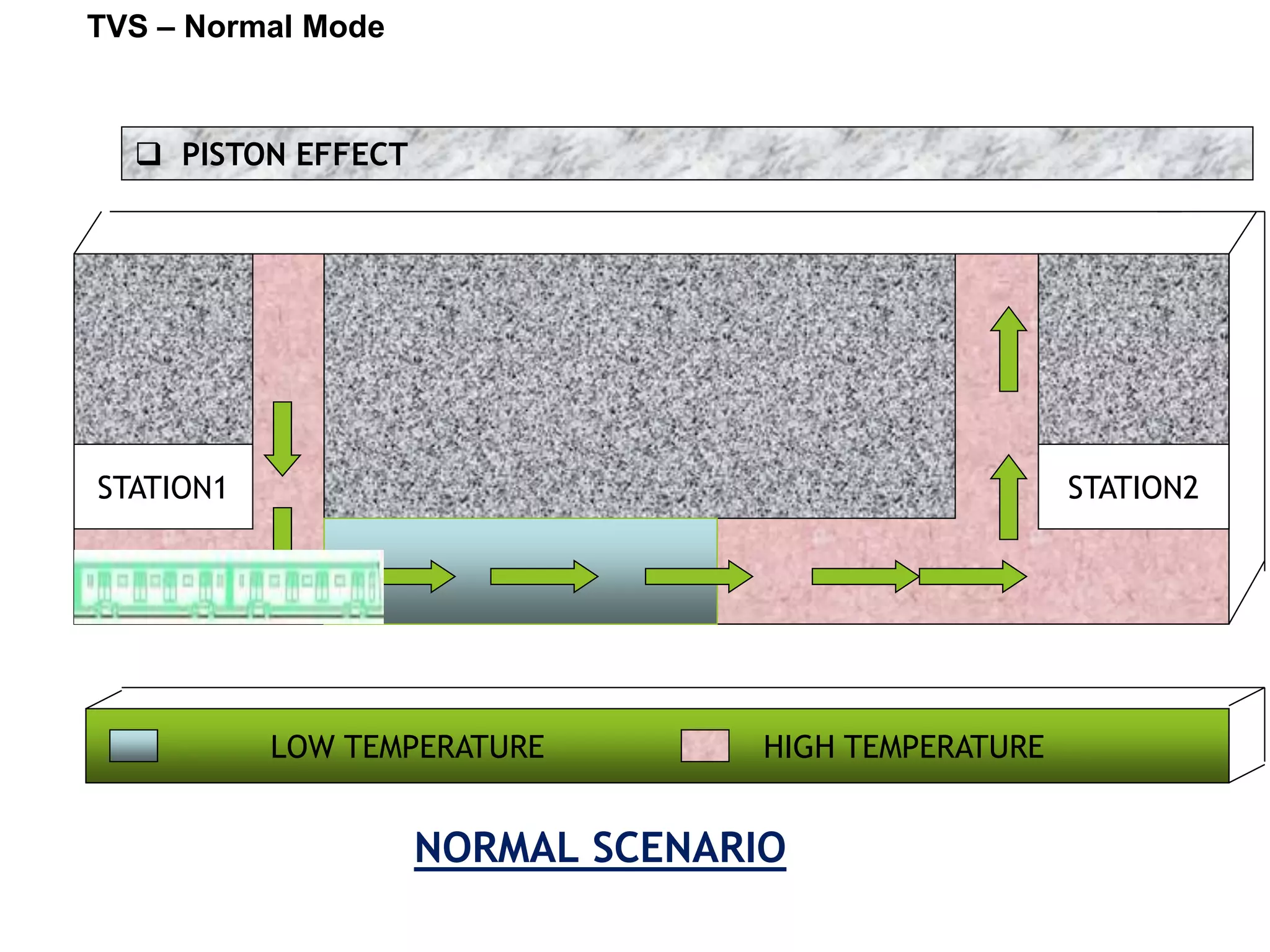Presentation on Underground metro. | PPTX