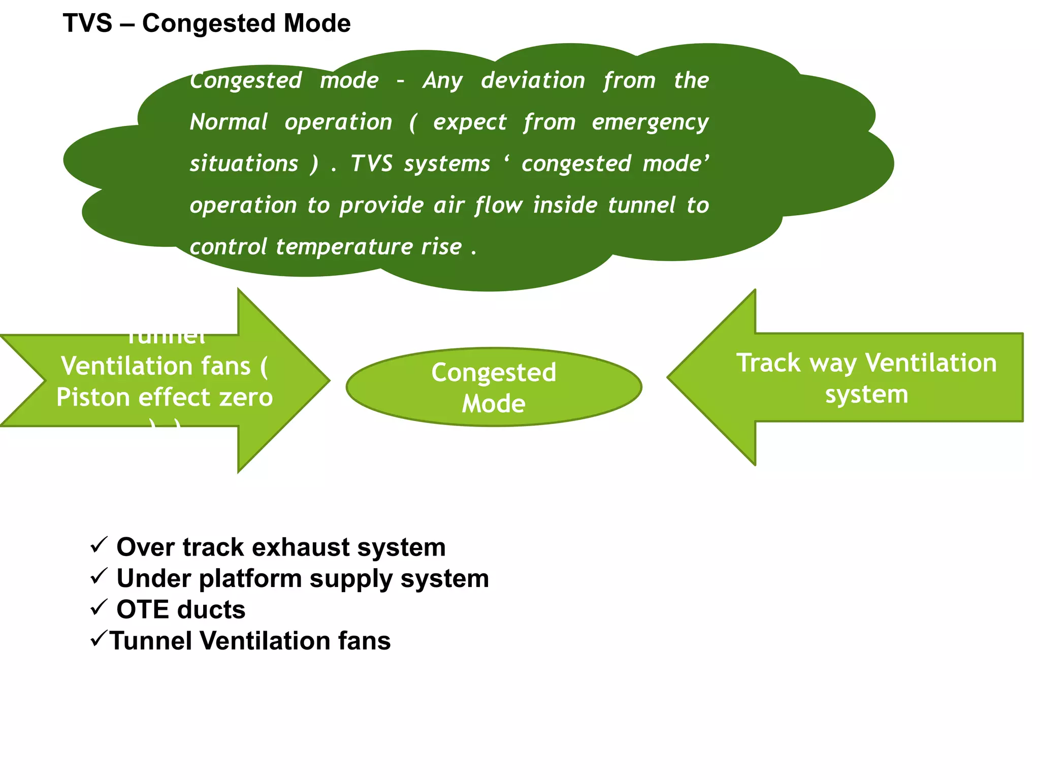Presentation on Underground metro. | PPTX