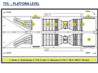 Presentation on Underground metro. | PPTX