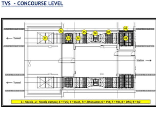 Presentation on Underground metro. | PPTX