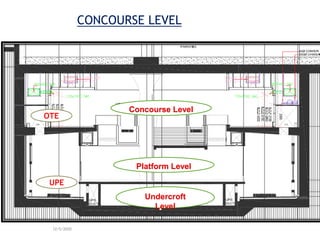 Presentation on Underground metro. | PPT