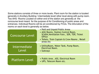 Presentation on Underground metro. | PPT