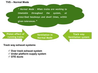 Presentation on Underground metro. | PPT