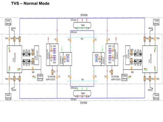 Presentation on Underground metro. | PPT