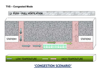 Presentation on Underground metro. | PPT