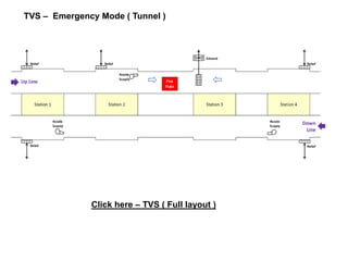 Presentation on Underground metro. | PPT
