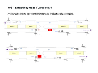 Presentation on Underground metro. | PPT