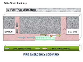 Presentation on Underground metro. | PPT