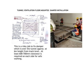 Presentation on Underground metro. | PPT