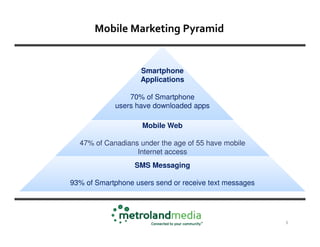 Metroland digital mobile story | PPT
