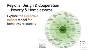 Las Vegas/Henderson Resilience Strategy | PPTX